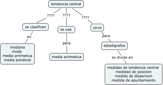 mapa conceptual protocolo N°5